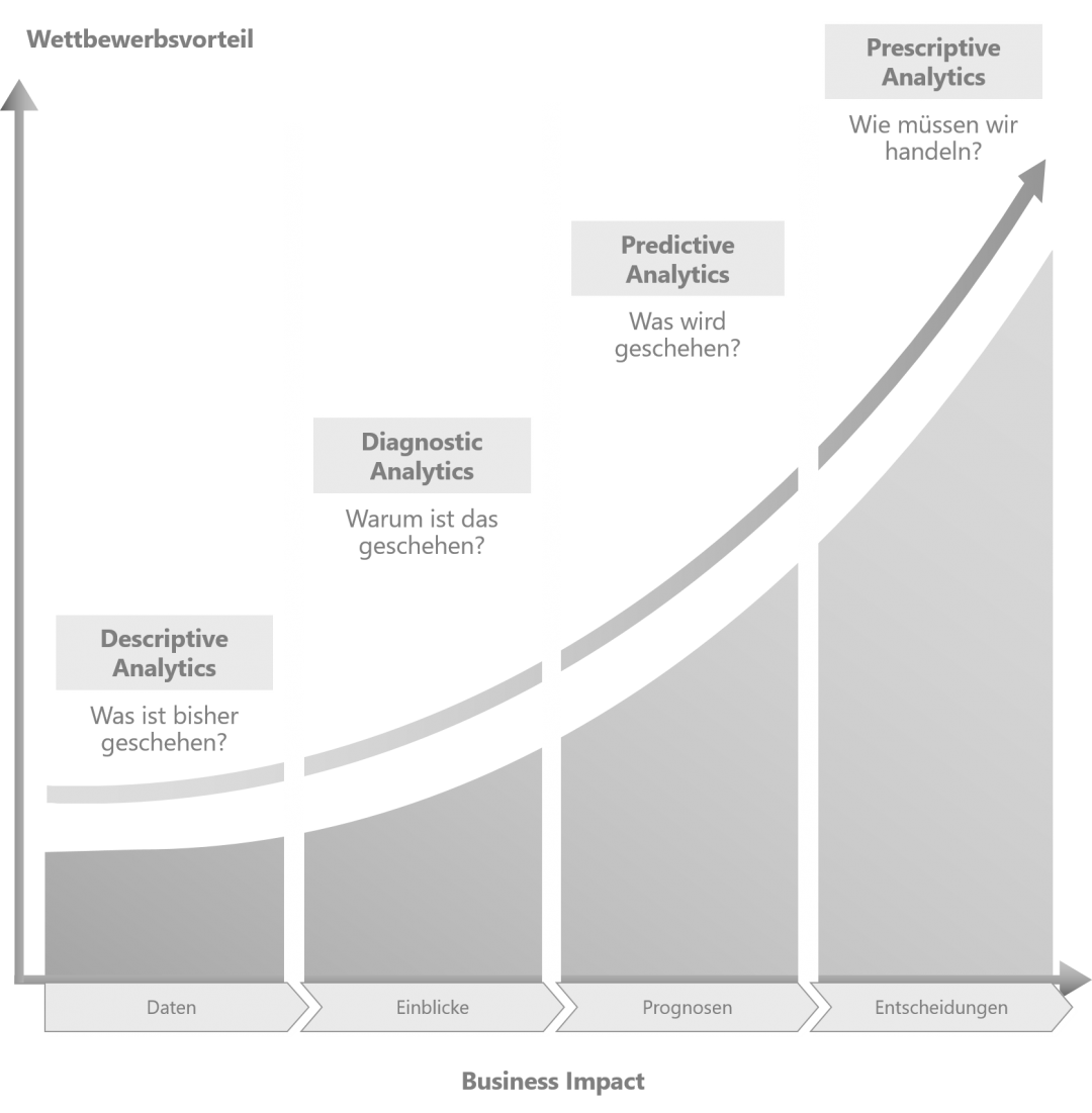 Advanced Analytics - Clear & Simple Analytics